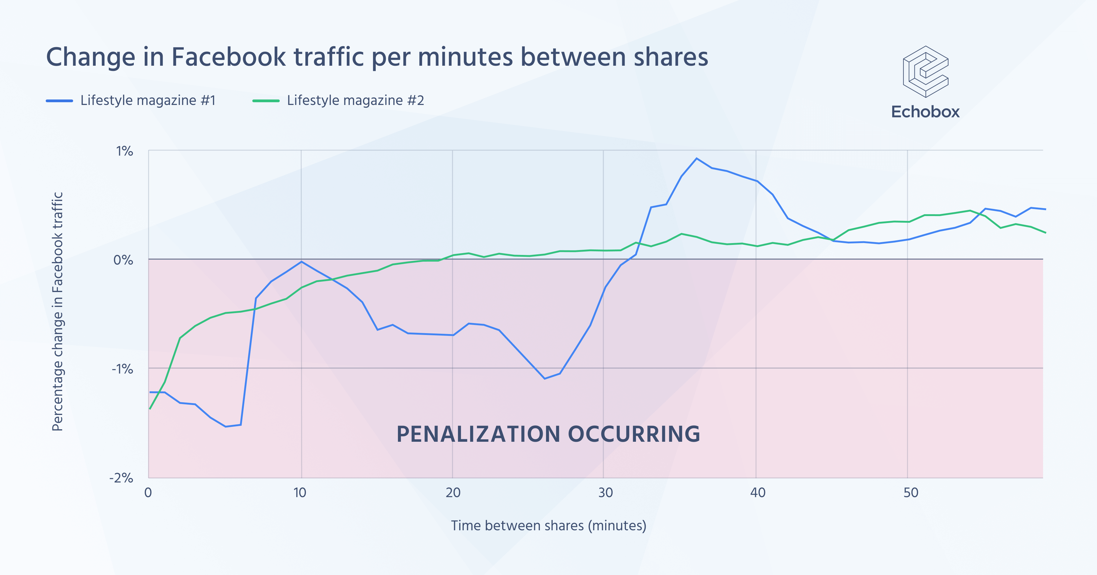 How does Facebook’s secret penalization algorithm affect publishers ...