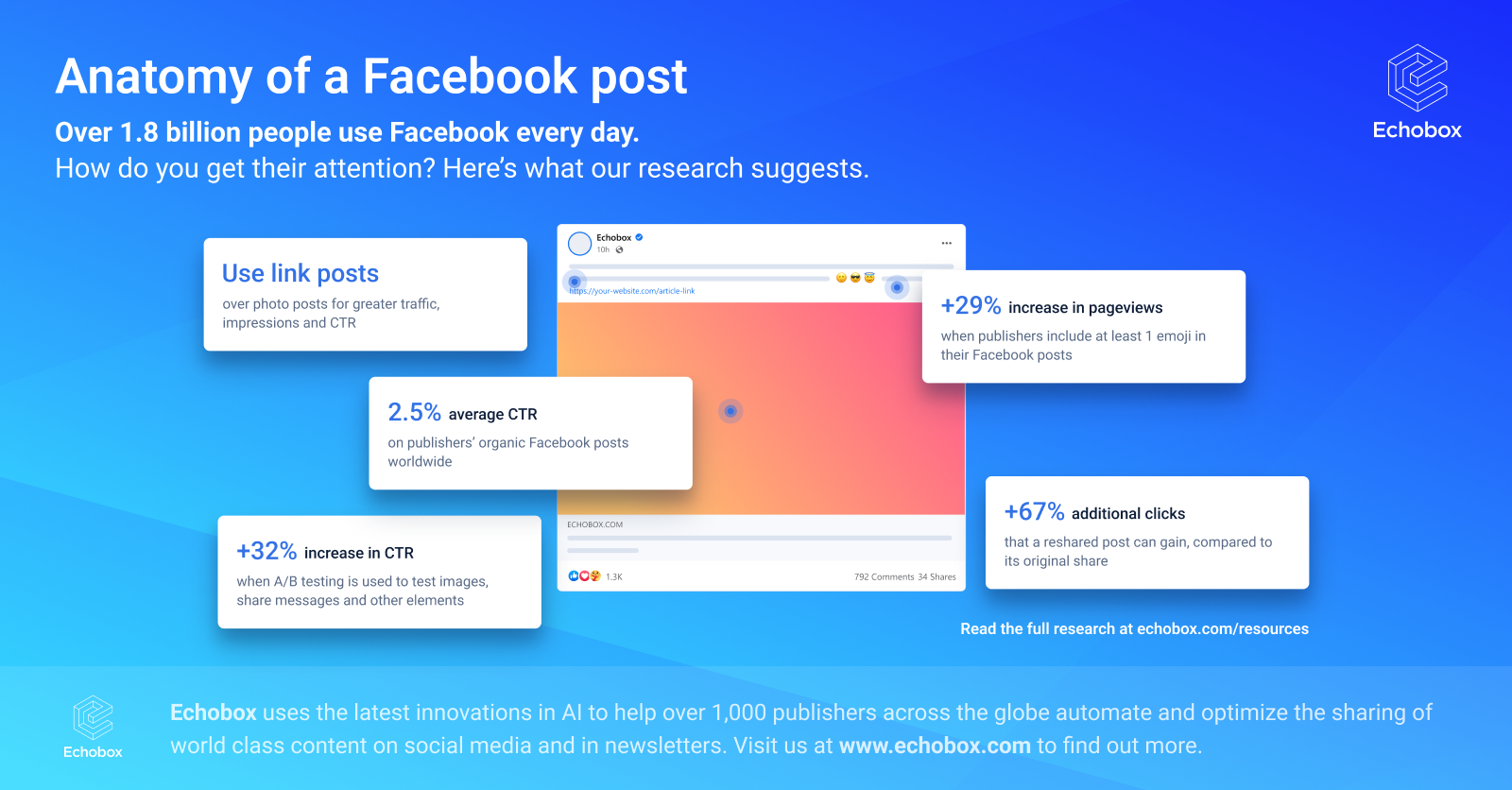 Anatomy of a Facebook post - Echobox Resources