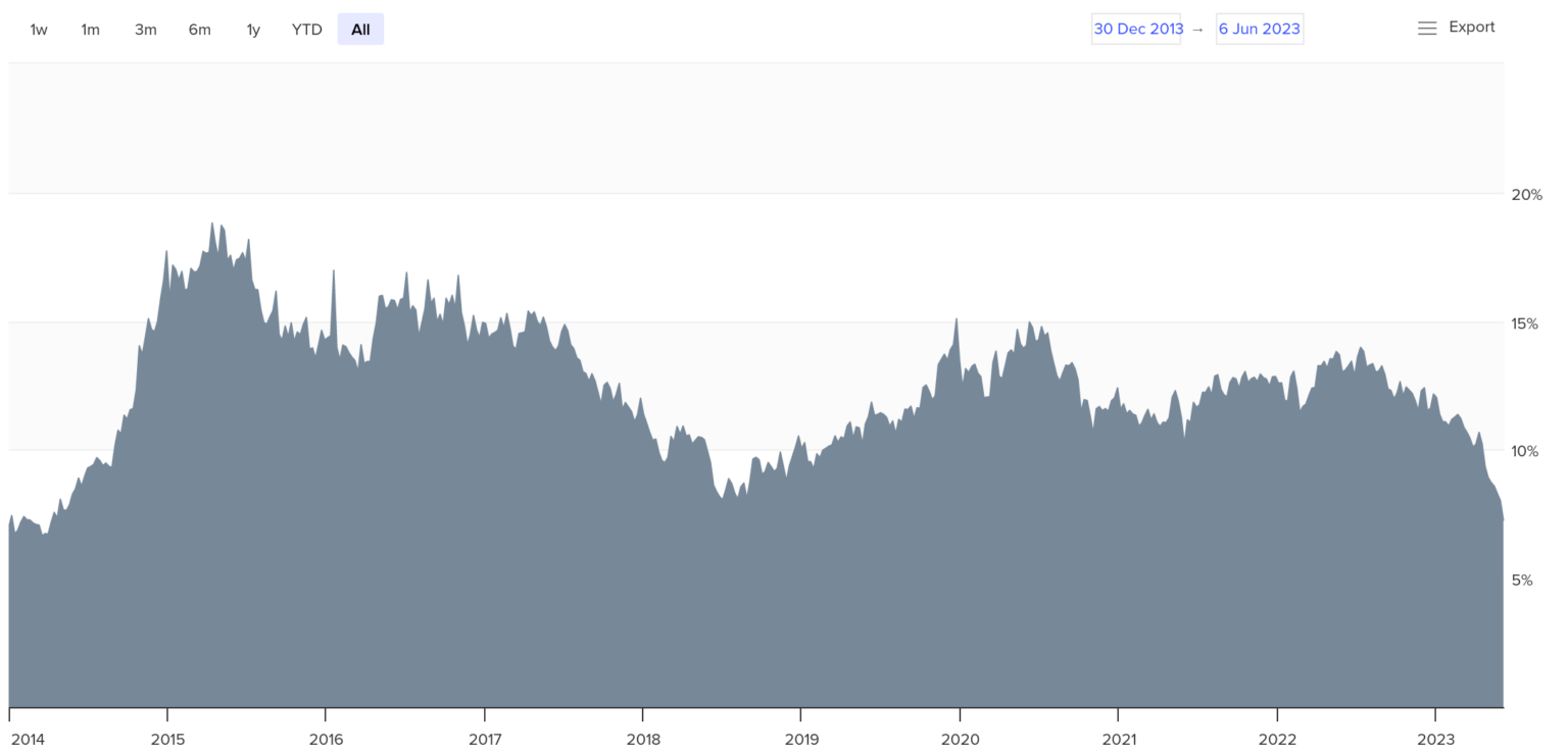 Why is Facebook traffic falling? And how can you combat it effectively ...