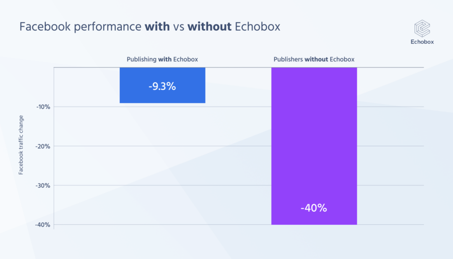 Falling Facebook traffic is a problem - but some are faring better than ...