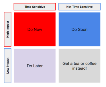 How to maximise your impact (and compensation) - Echobox Techfood
